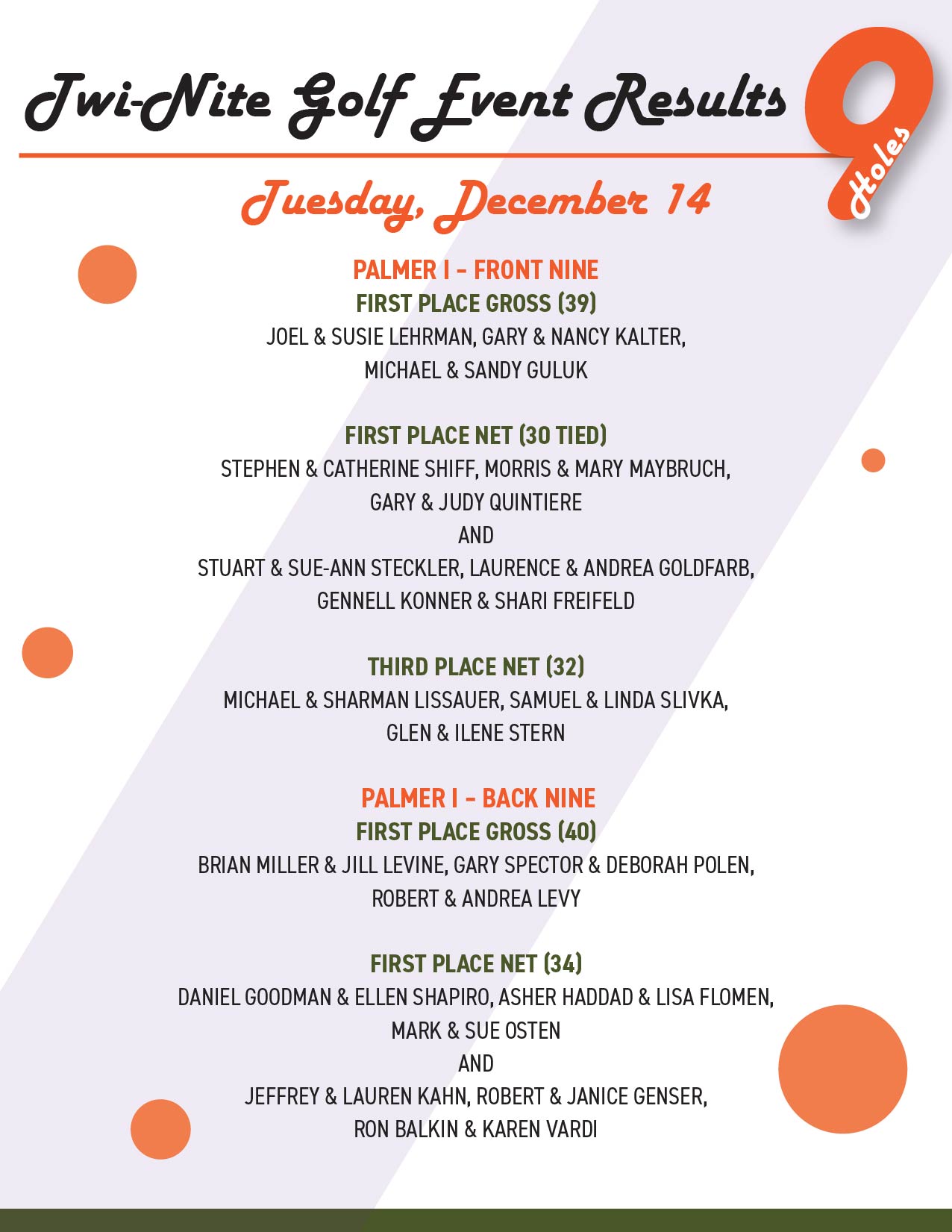 Boca West | Golf Tournaments Results