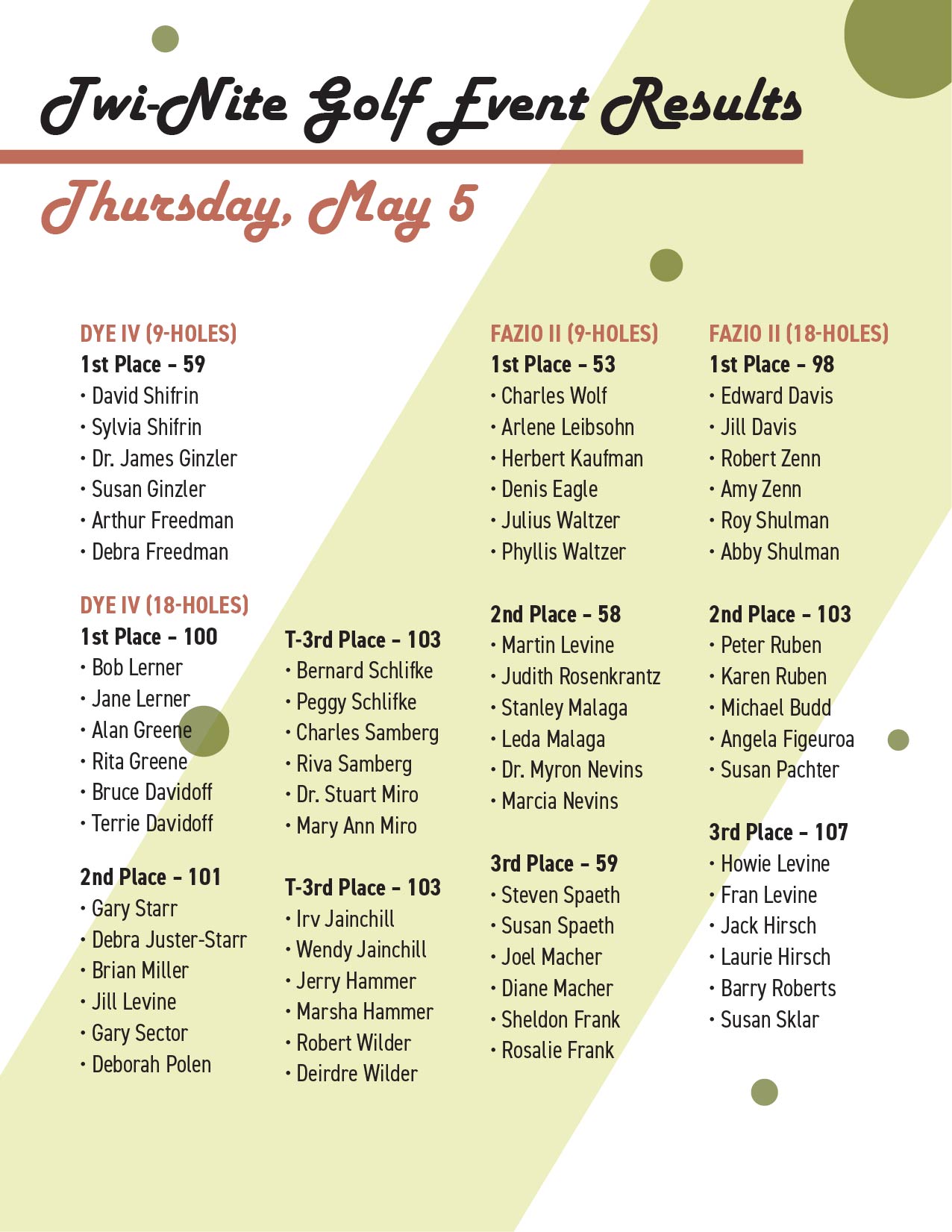 Boca West | Golf Tournaments Results