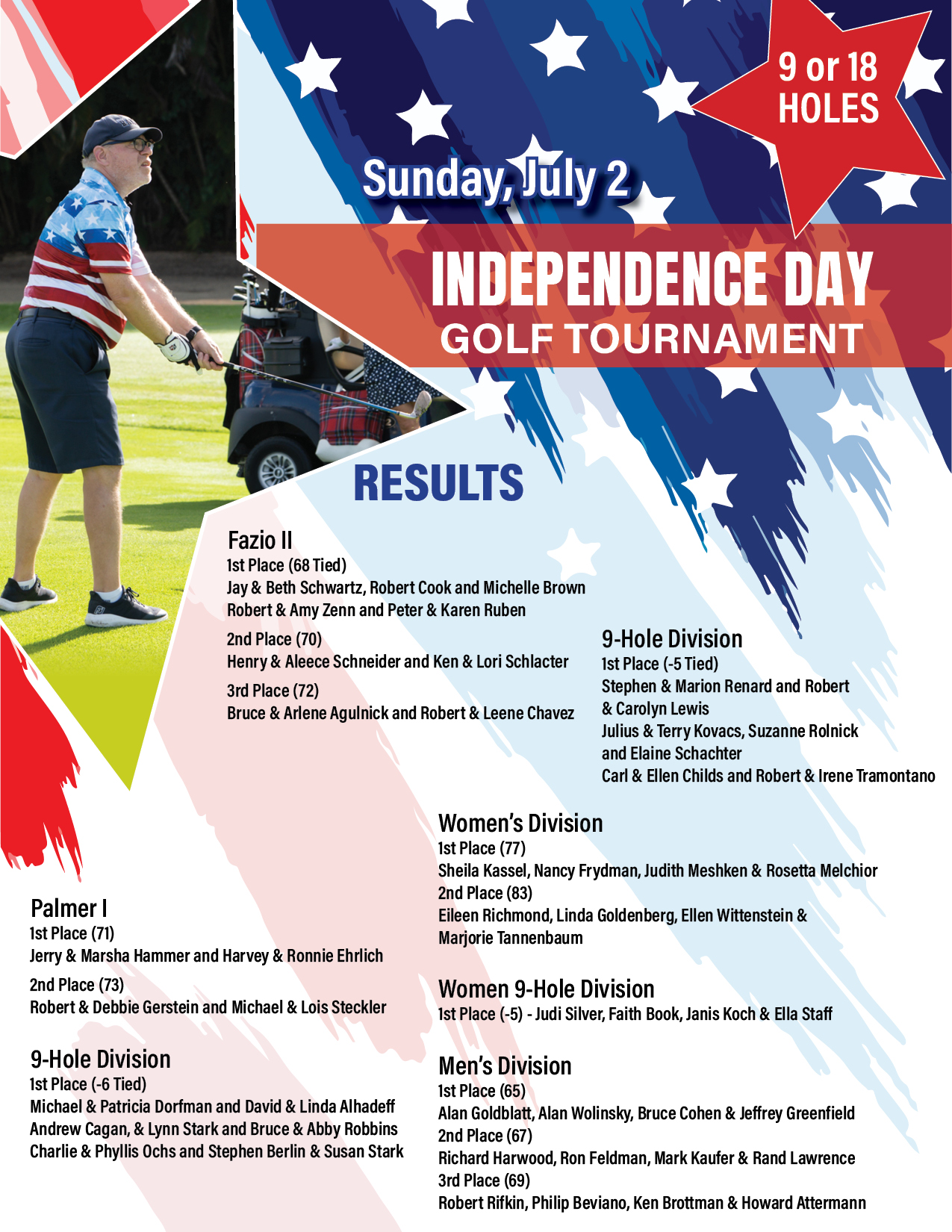Boca West | Golf Tournaments Results