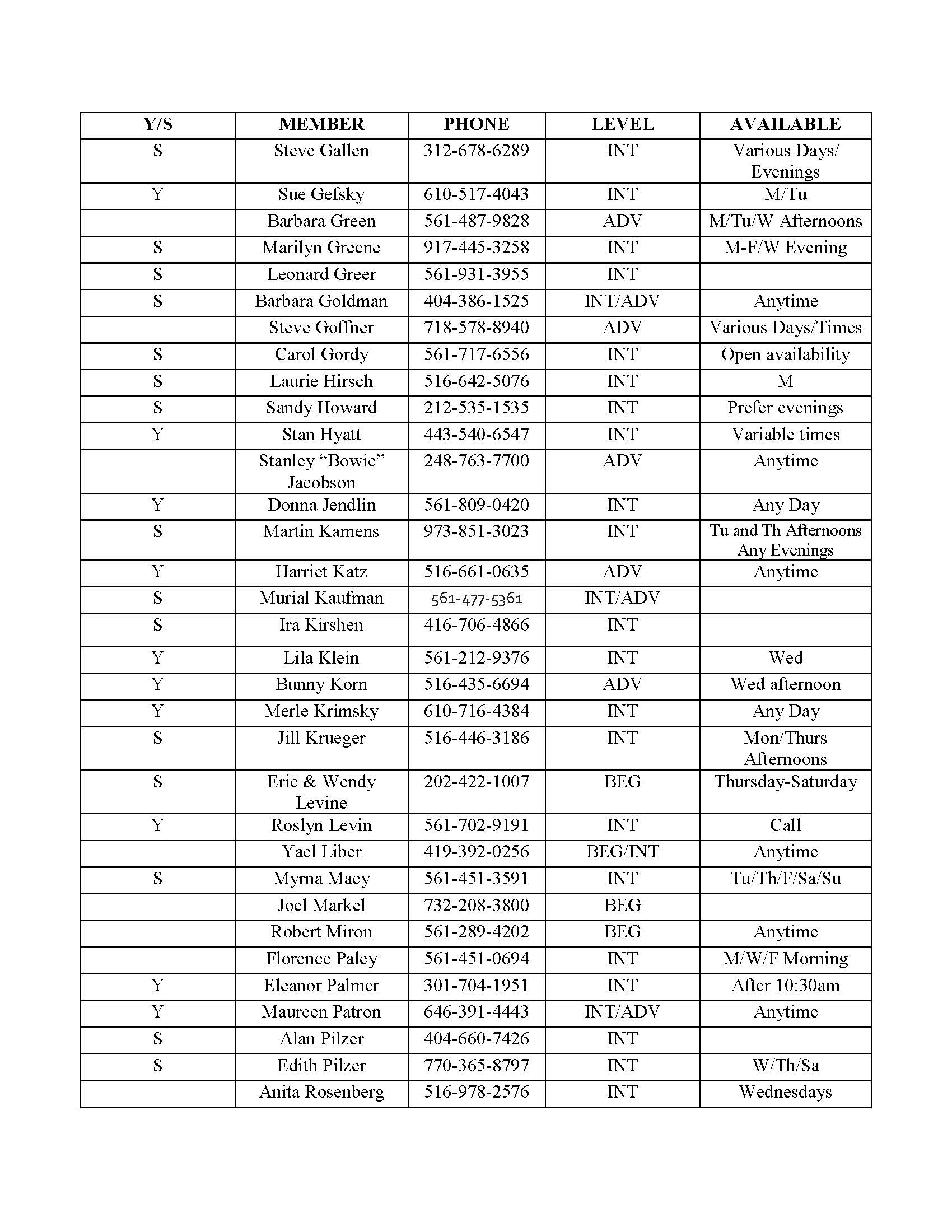 Boca West | Bridge & Cards | Bridge