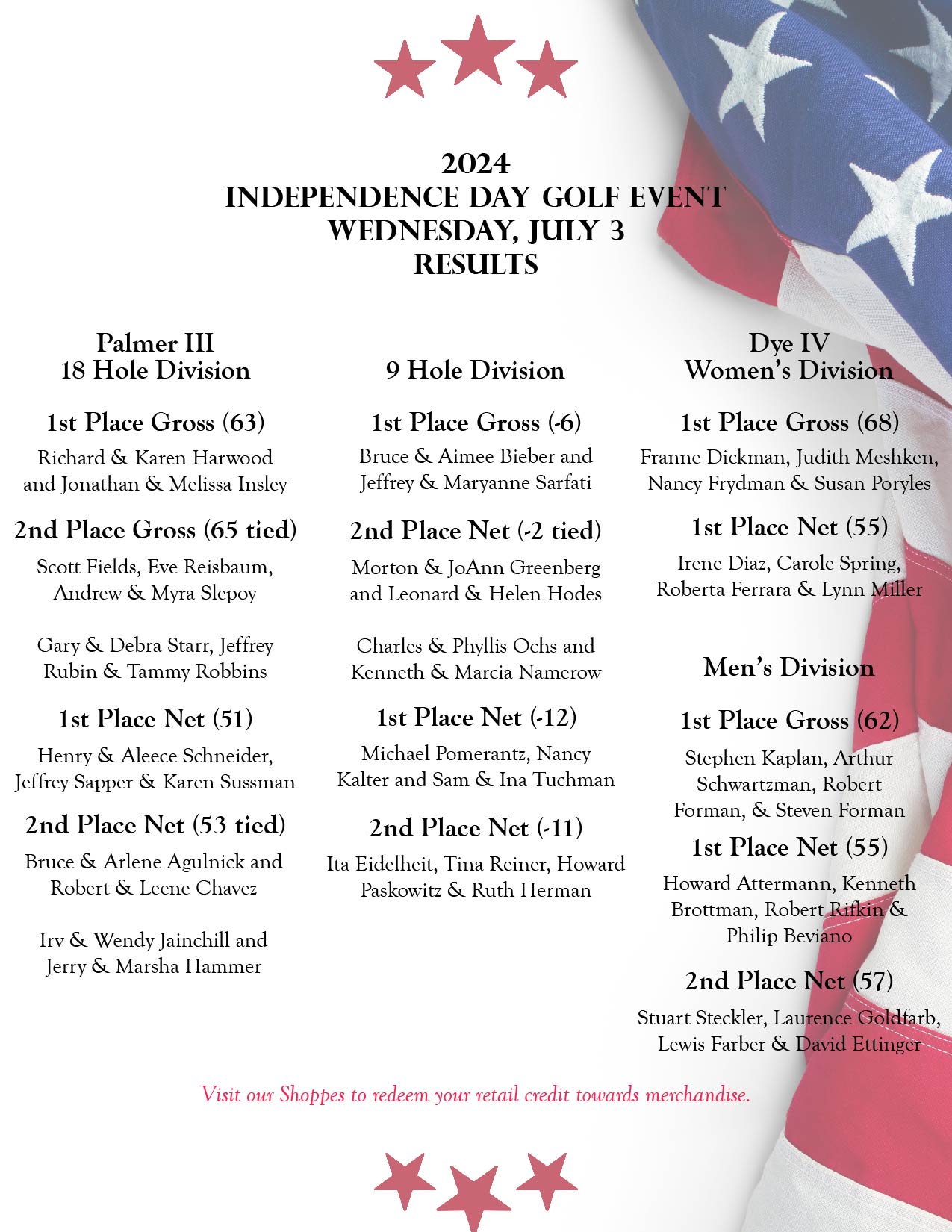 Boca West | Golf Tournaments Results