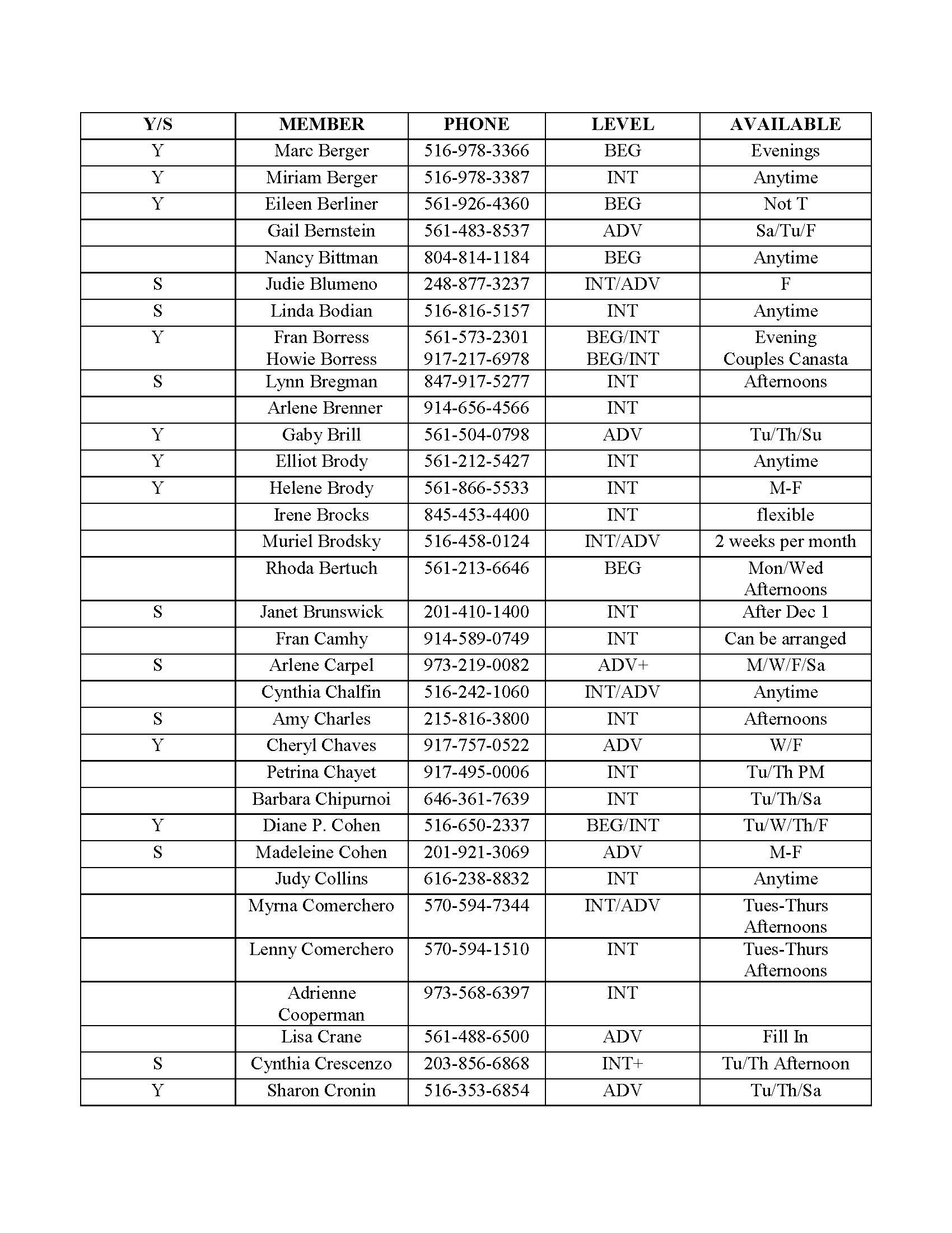 Boca West | Bridge & Cards | Canasta