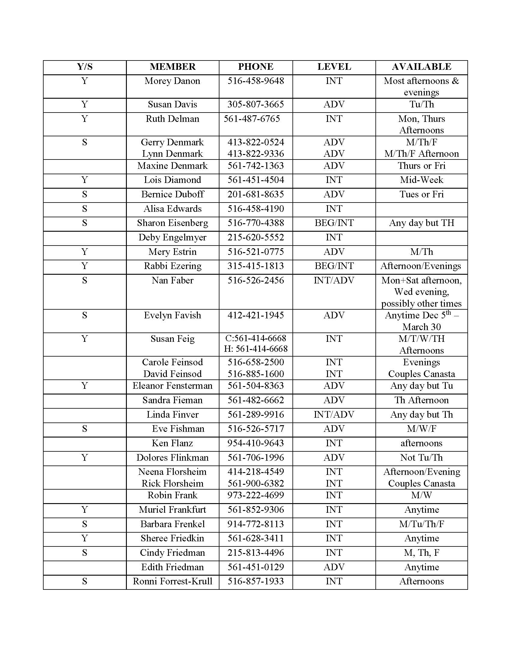 Boca West | Bridge & Cards | Canasta