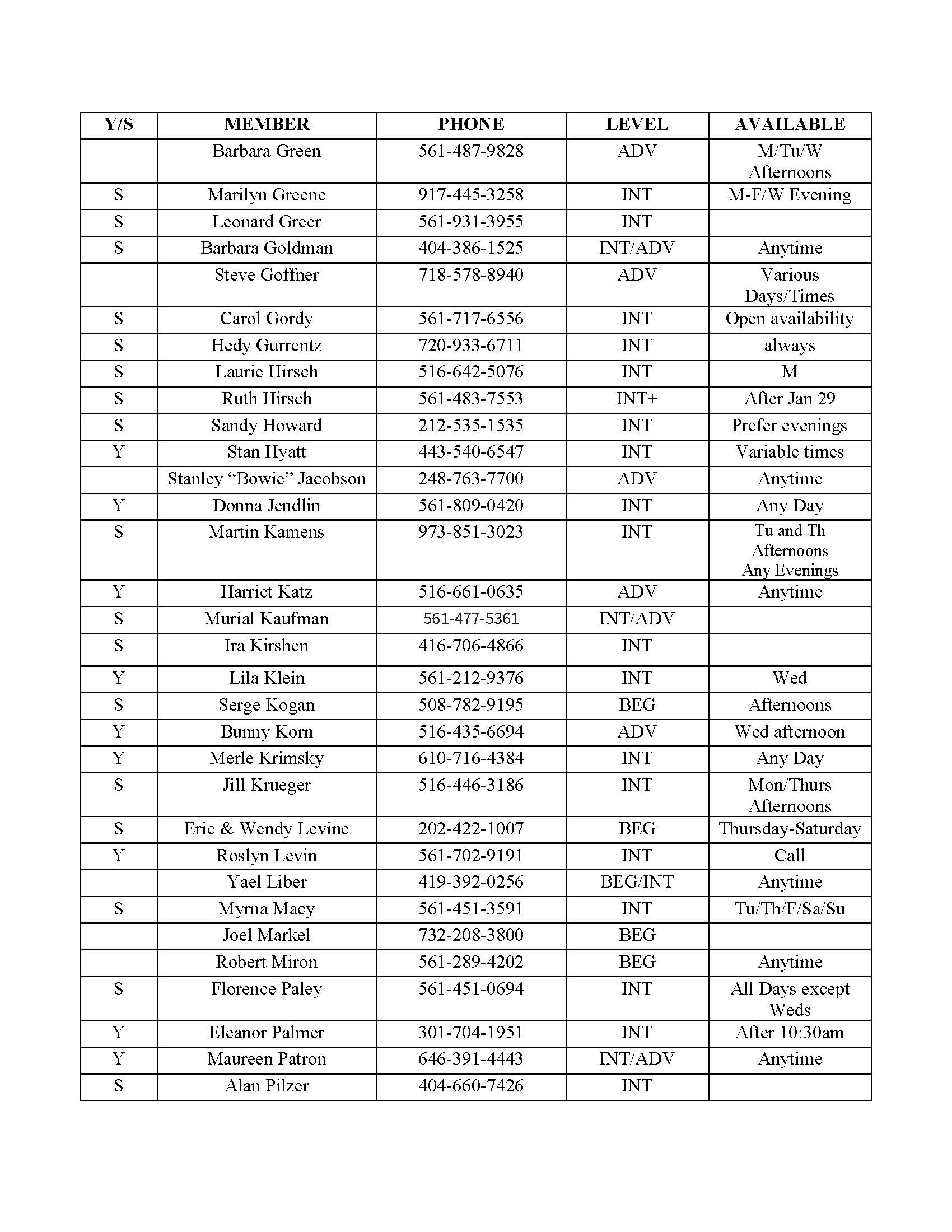 Boca West | Bridge & Cards | Bridge
