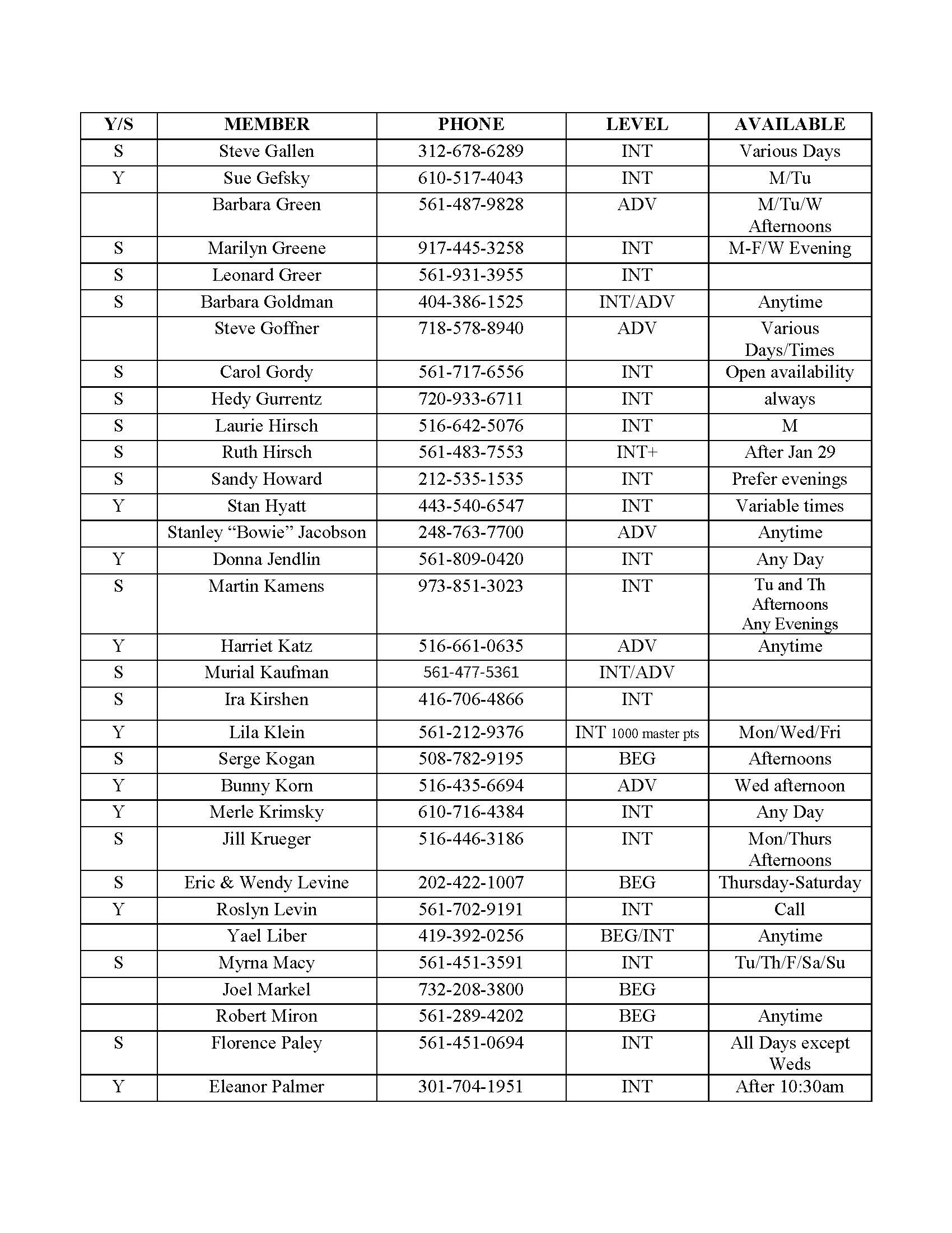 Boca West | Bridge & Cards | Bridge